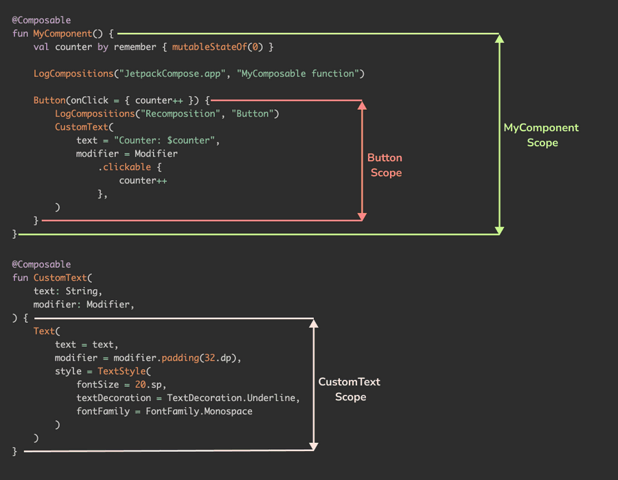What is “donut-hole skipping” in Jetpack Compose?