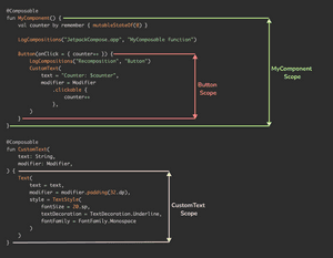 What is “donut-hole skipping” in Jetpack Compose?