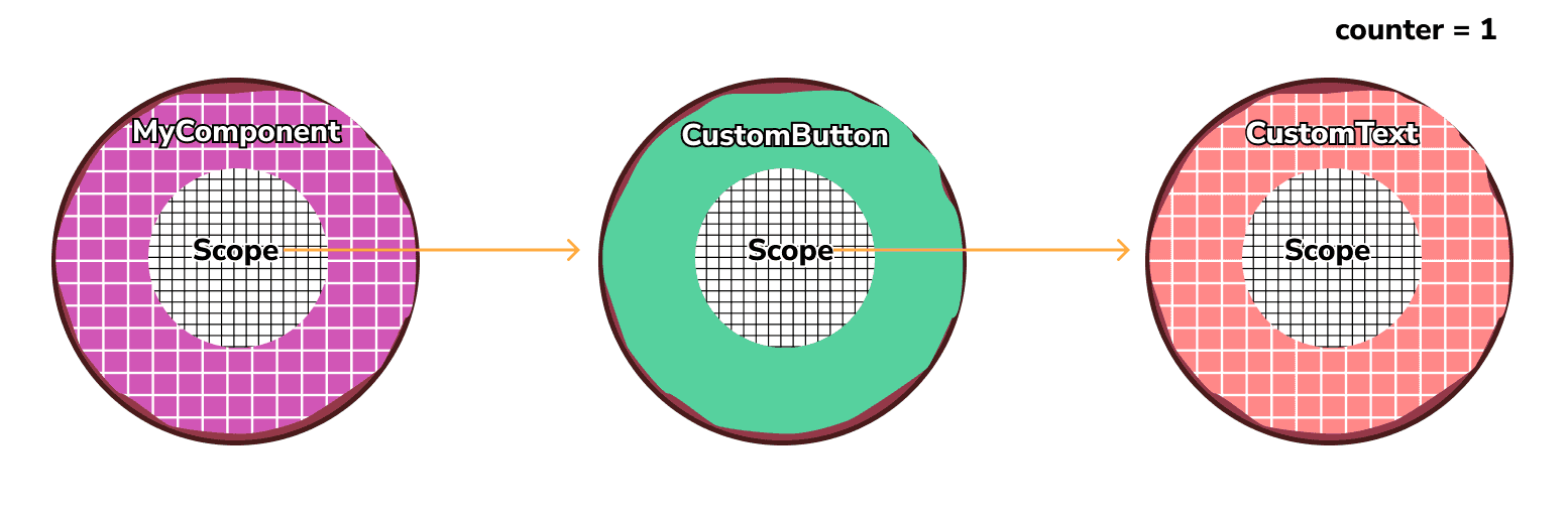 What is “donut-hole skipping” in Jetpack Compose?
